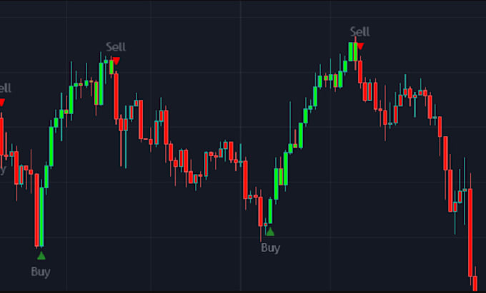 Convert tradingview pine script to mt4, mt5, pine script development ...
