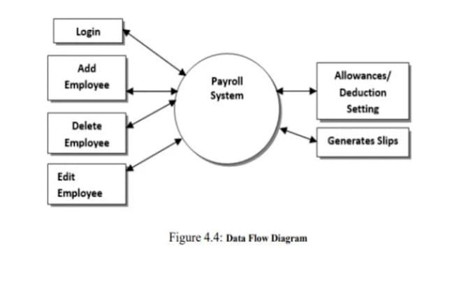 Design uml diagrams includes use case, activity, class, sequence ... Design uml diagrams includes use case, activity, class, sequence ...