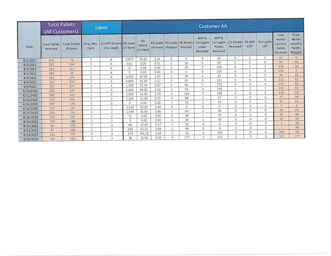 Create and edit excel spreadsheets and workbooks by Todd_stockstill ... Create and edit excel spreadsheets and workbooks by Todd_stockstill ...