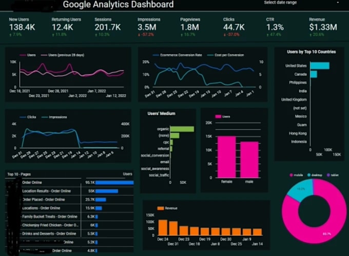 Create interactive power bi dashboards and visualizations by Chamath ...