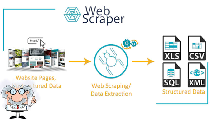 Build an automated web scraping bot to scrape any website into sql ...