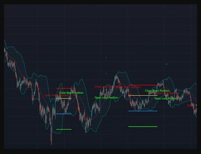 Build indic, strategy, alert, trading bot, bybit bot in tradingview ... Build indic, strategy, alert, trading bot, bybit bot in tradingview ...