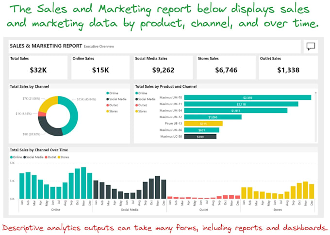 Cree paneles de power bi para sus necesidades de visualización de datos
