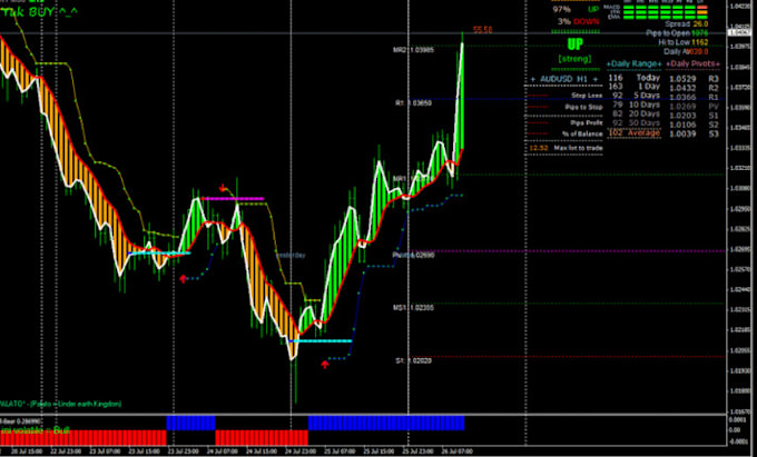 Program mt4 eas, mt5 eas, forex eas, expert advisor, indicator for ... Program mt4 eas, mt5 eas, forex eas, expert advisor, indicator for ...