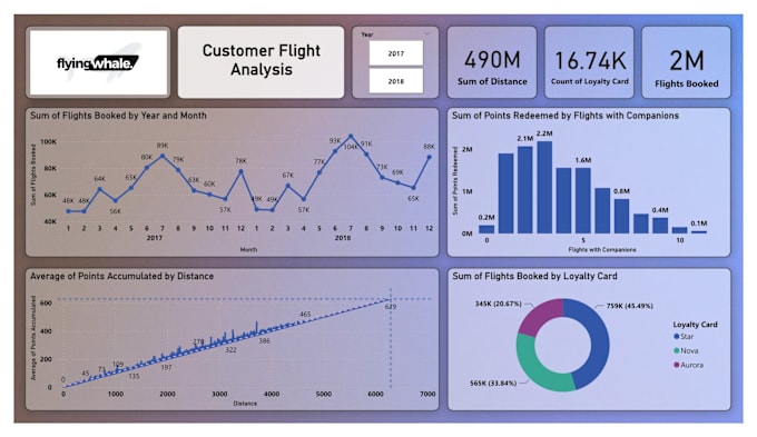 Create interactive, dynamic power bi dashboards by Akiffazal10 | Fiverr Create interactive, dynamic power bi dashboards by Akiffazal10 | Fiverr