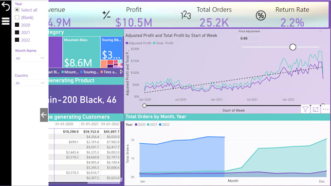 Create amazingly dynamic and interactive power bi dashboards by ...