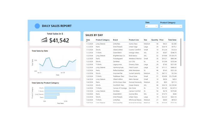 Create power bi dashboard and reports by Asdfjai | Fiverr