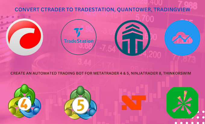 Create An Automated Trading Bot For Metatrader 4 Mt5 Ninjatrader8 Thinkorswim