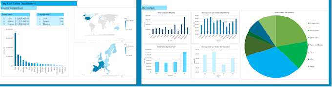 Analyse and visualise your data by Cameron_cochran | Fiverr