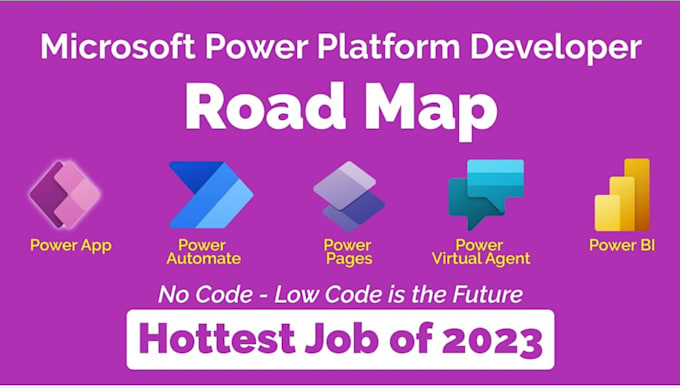 Create custom powerapps power automate sharepoint power platform for ...
