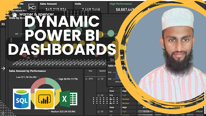 Be your power bi expert data analyst for power bi dashboard by Mrmas09 ...