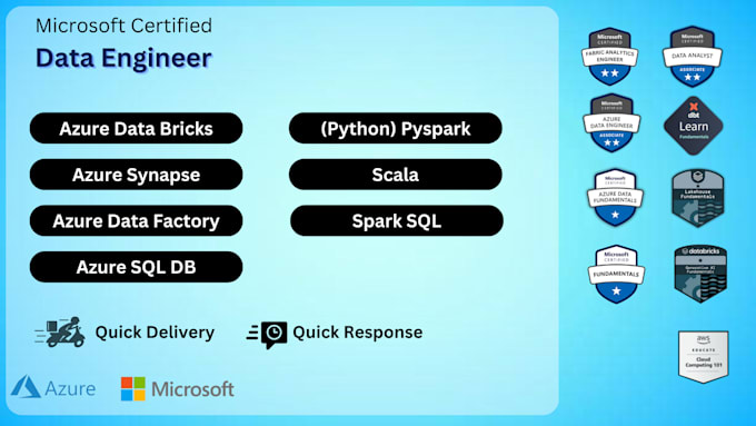 Do Data Engineering In Azure Using Pyspark Scala And Microsoft Fabricpower Bi By 9079