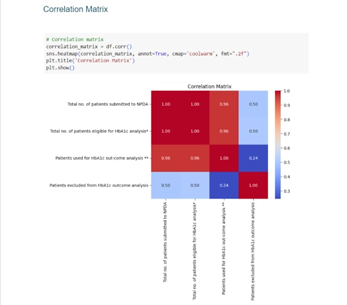 Do Aimachine Learning Big Dataanalytics Projects In Sqlpythonr