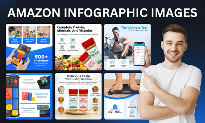 Design best amazon product infographic by Farhan_ali89 | Fiverr