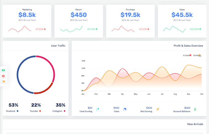 Management software developer, payroll pos software booking system crm ...