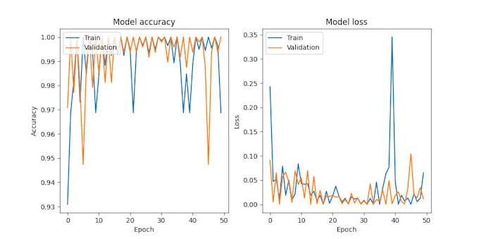 Create custom image segmentation solutions with cnns and unet by ...