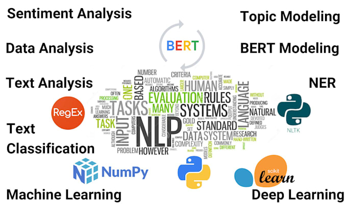 Do nlp, sentiment analysis, bert, and topic modeling by Muneel_raza ... Do nlp, sentiment analysis, bert, and topic modeling by Muneel_raza ...