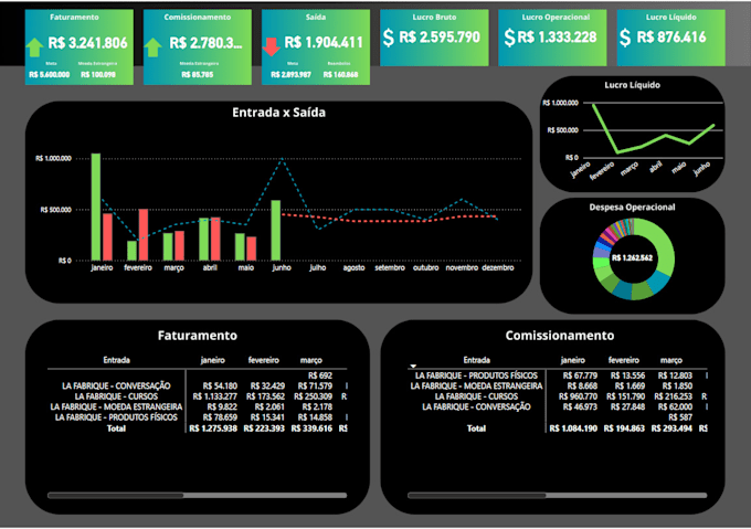 Create professional power bi dashboards and perform data analysis by ...