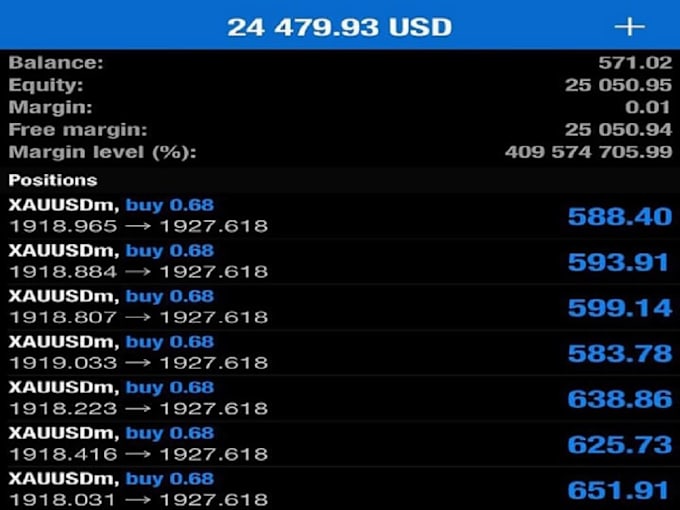 Deliver profitable forex trading bot, forex ea, scalping ea, gold ea ... Deliver profitable forex trading bot, forex ea, scalping ea, gold ea ...
