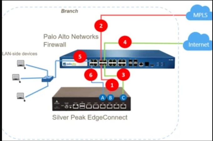 Do vicidial asterisk pbx voip,ai saas,3cx call,web aplication,flow app crm voice by Madivajohn ...