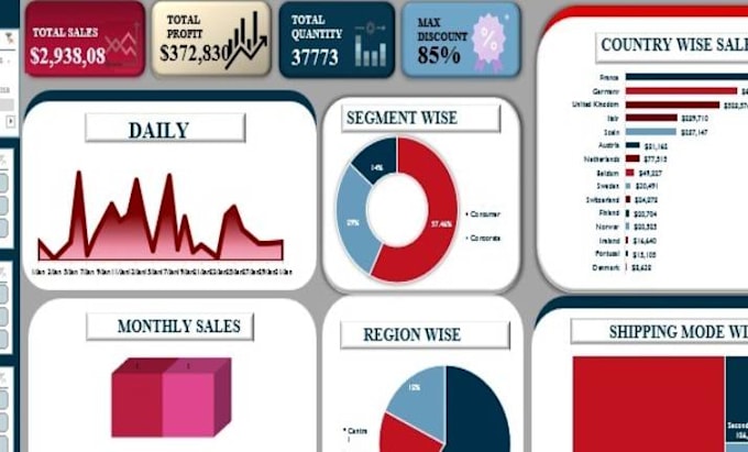 Do data analyis on your data using excel by Khadijanasir01 | Fiverr