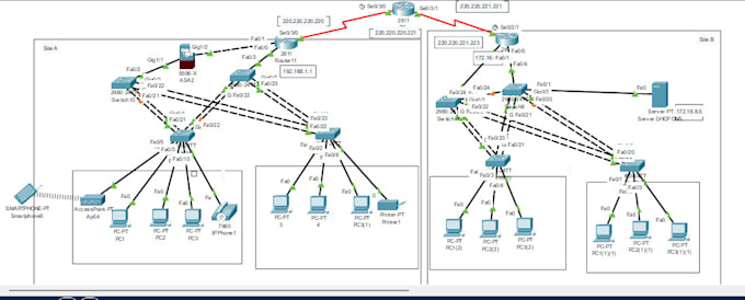 Design robust network architectures by Medaligrayaa | Fiverr