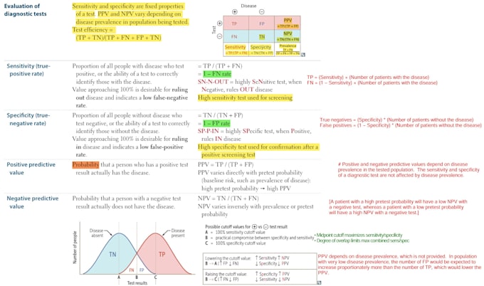Teach you biostatistics and epidemiology for usmle steps by Zaidalis ...