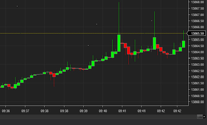 Code tradingview pinescript to ninjatrader 8, quantower, ctrader by ... Code tradingview pinescript to ninjatrader 8, quantower, ctrader by ...