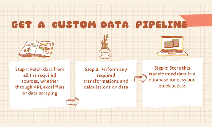 Write data pipelines for you in python by Abdulhaseeb8800 | Fiverr