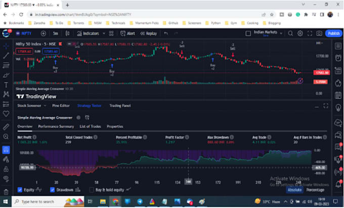 Create or modify any script using tradingview pinescript by Dreybrand_fx | Fiverr