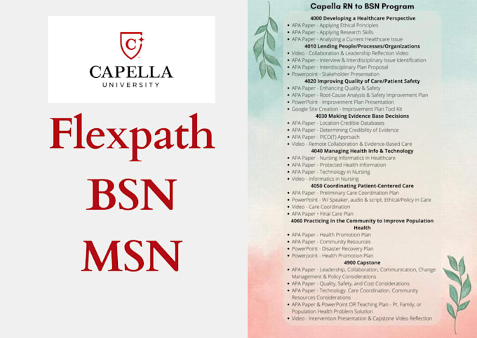 Consult and offer writing support with the capella rn to bsn nursing program by Christinealongi ...