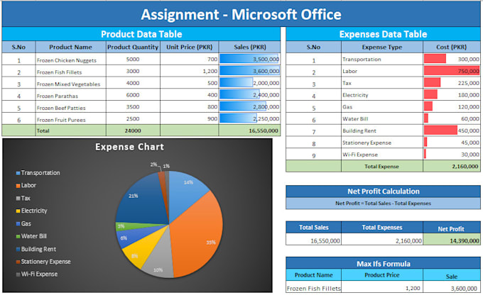 Do advanced spreadsheets data analysis and visualizations by Mayrabaig ... Do advanced spreadsheets data analysis and visualizations by Mayrabaig ...