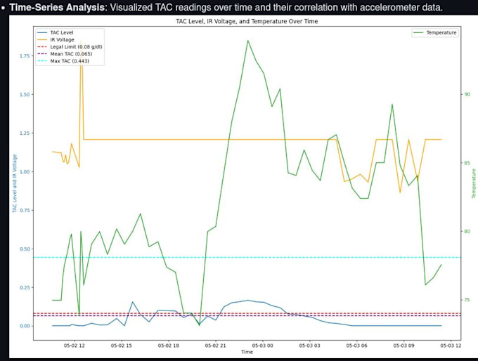 Be your experienced software developer and data scientist by ...