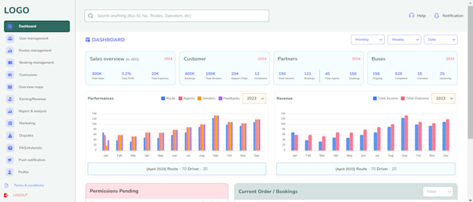 Do admin panel, admin dashboard, user panel, vendor panel development ...