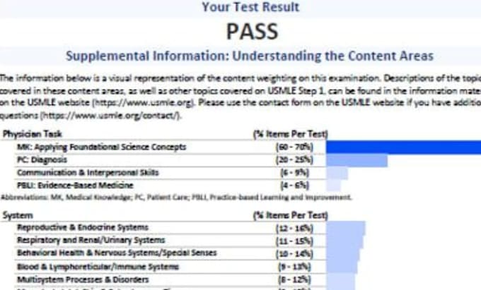 Tutor for usmle step 1 exam and other medical exams by Ahmedfarfoor ...