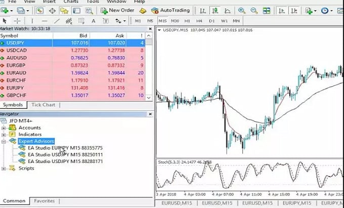 Do Forex Eas Bot Mt4 Eas Mt5 Eas Expert Advisor For Mql4 Mql5 By Djruffy Fiverr 8161
