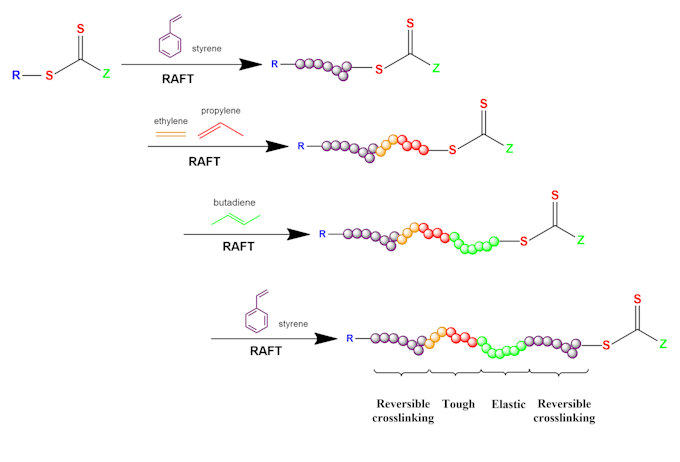 Draw chemical structures, reactions, and mechanisms using chemdraw by ... Draw chemical structures, reactions, and mechanisms using chemdraw by ...