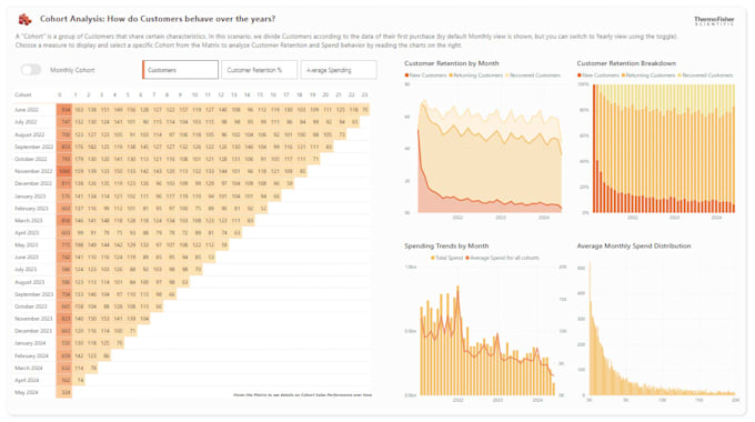 Transform your data into insights with power bi by Emanueleprofilo | Fiverr