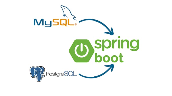 Build You A Rest Apis Webapp Using Java Spring Boot By Rahuld8080 Fiverr