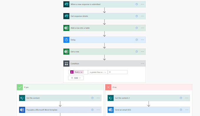 Automate an admin task using power automate by Geolocating | Fiverr