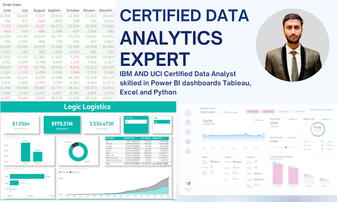 Create professional power bi dashboard by Hassanshahzad04 | Fiverr Create professional power bi dashboard by Hassanshahzad04 | Fiverr