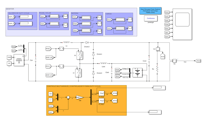 Realice proyectos de sistemas de control y controlador pid simulink de ...