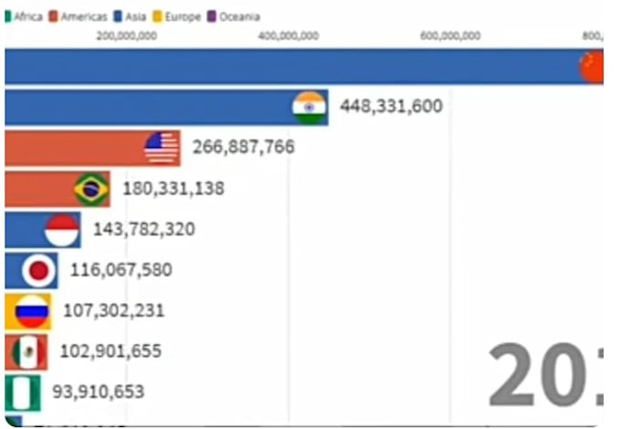 Create Bar Chart Race Animation By Arsalanjamal180 Fiverr 