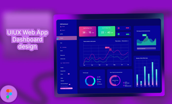 Do dashboard design uiux in figma by Nasreensyid | Fiverr