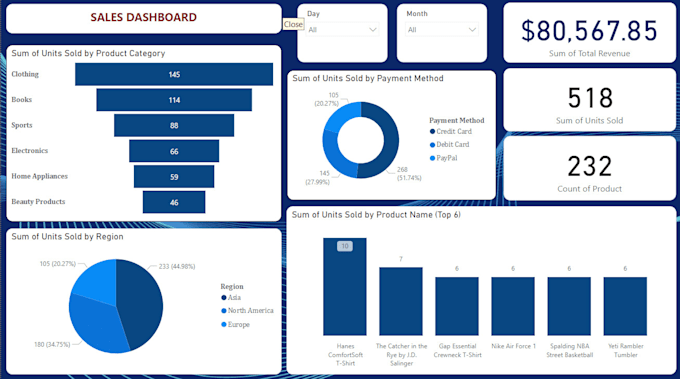 Create insightful data visualizations in excel and power bi by ...