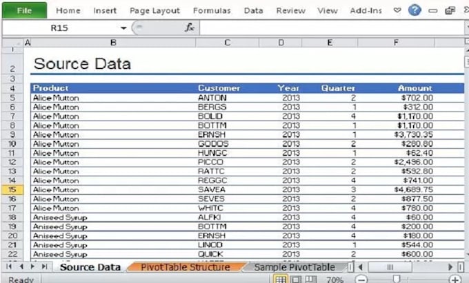 Do excel and google sheets dashboard, data analysis, pivot, chart, extracting by Niyazahmeddata ...