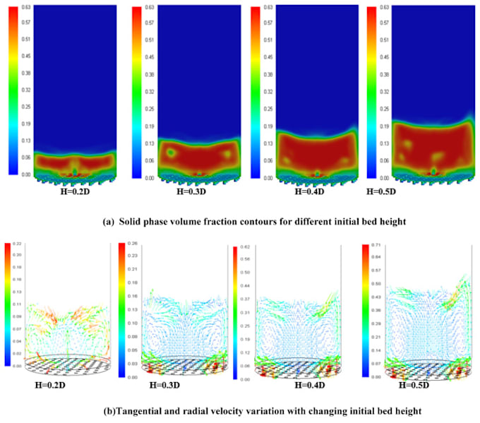 Do cfd analysis for design optimization by Navee05 | Fiverr