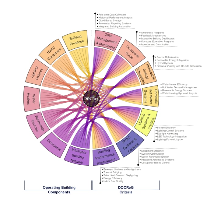 Design the best scientific illustration, figures, flowcharts and ...