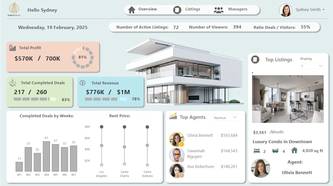 Cree un panel power bi interactivo y hermoso