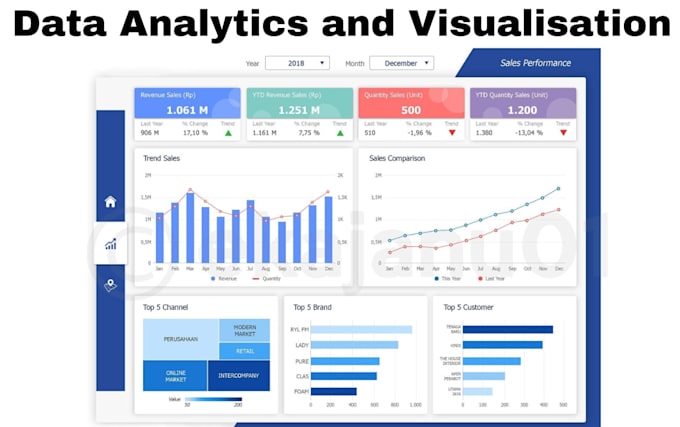 Do power bi dashboard excel visualization for data analytics, data mining by Nice_hardy | Fiverr